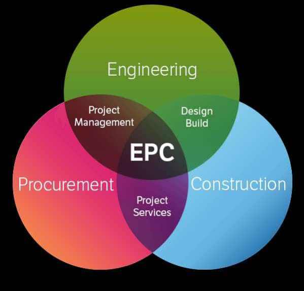 Engineering Procurement & Construction (EPC)